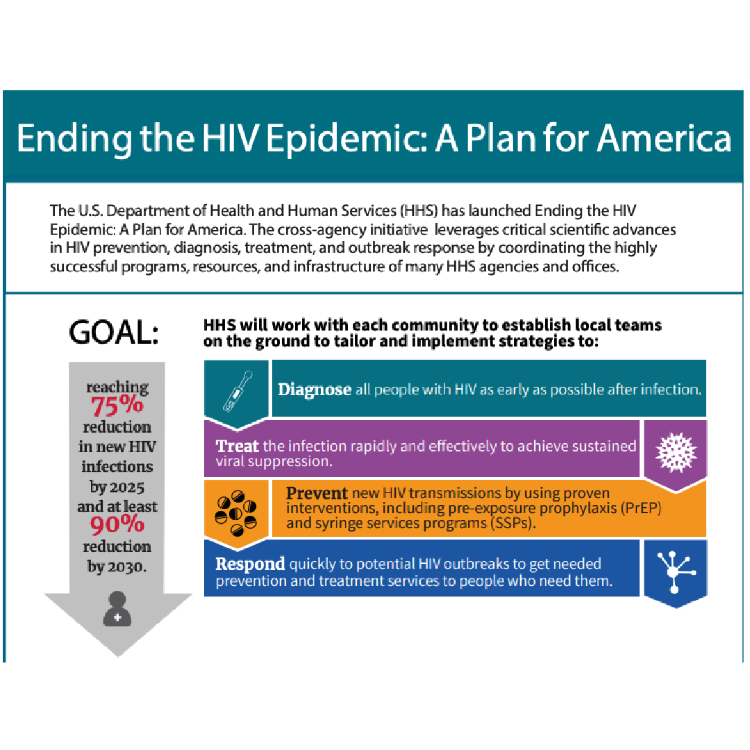 Ending the HIV Epidemic - Northwest Health Services